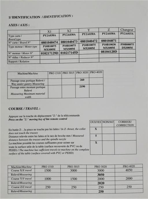 PAKO Signparts | CNC MECANUMERIC MECAPRO 3020
