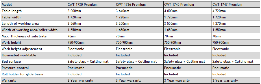 PAKO Signparts | CWT PREMIUM Series
